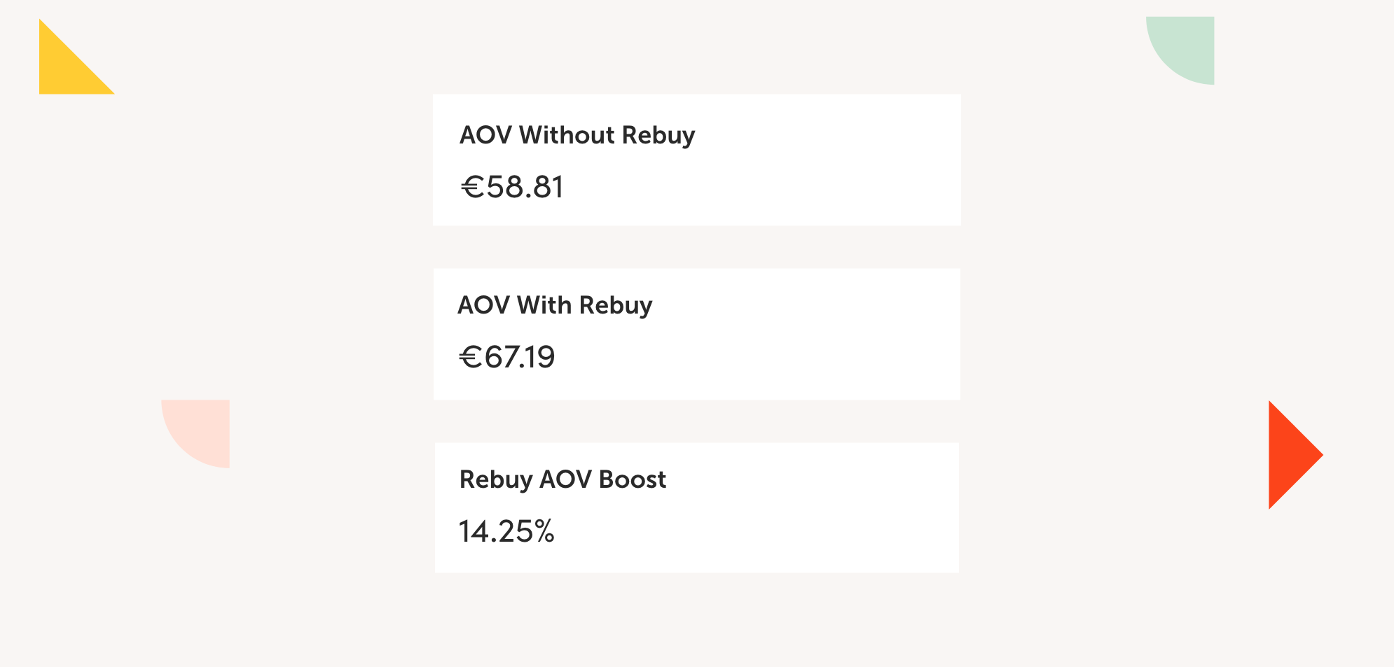 So steigern Sie Ihren AOV mit Rebuy Engine