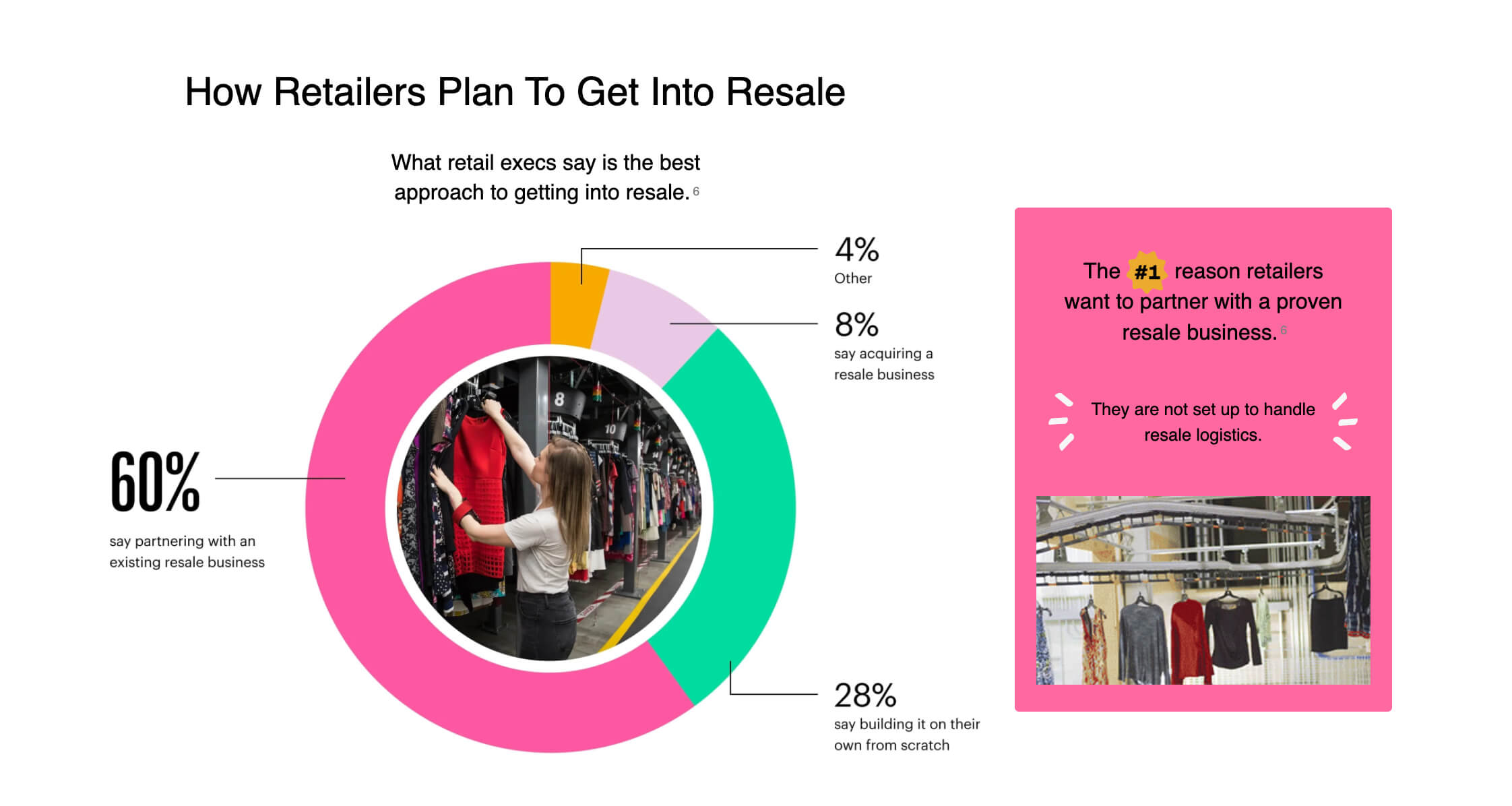 4 Recommerce business models to make resale part of your e-commerce ...