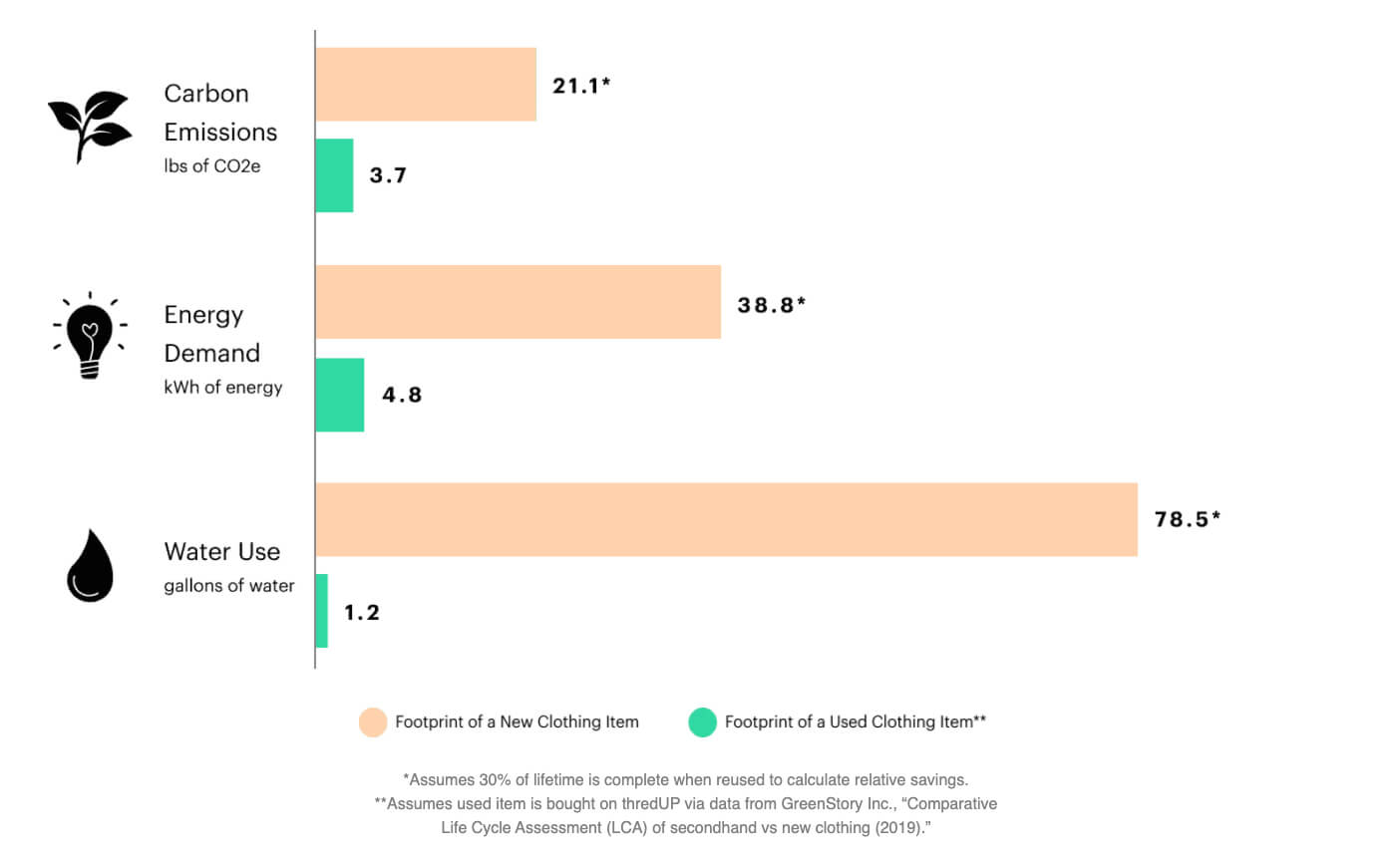 4 Recommerce business models to make resale part of your e-commerce ...