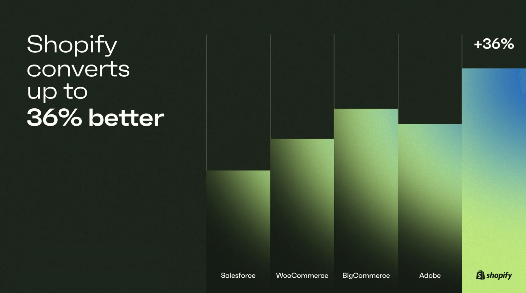 Shopify Checkout Extensibility: how to customize your Shopify checkout to improve conversion